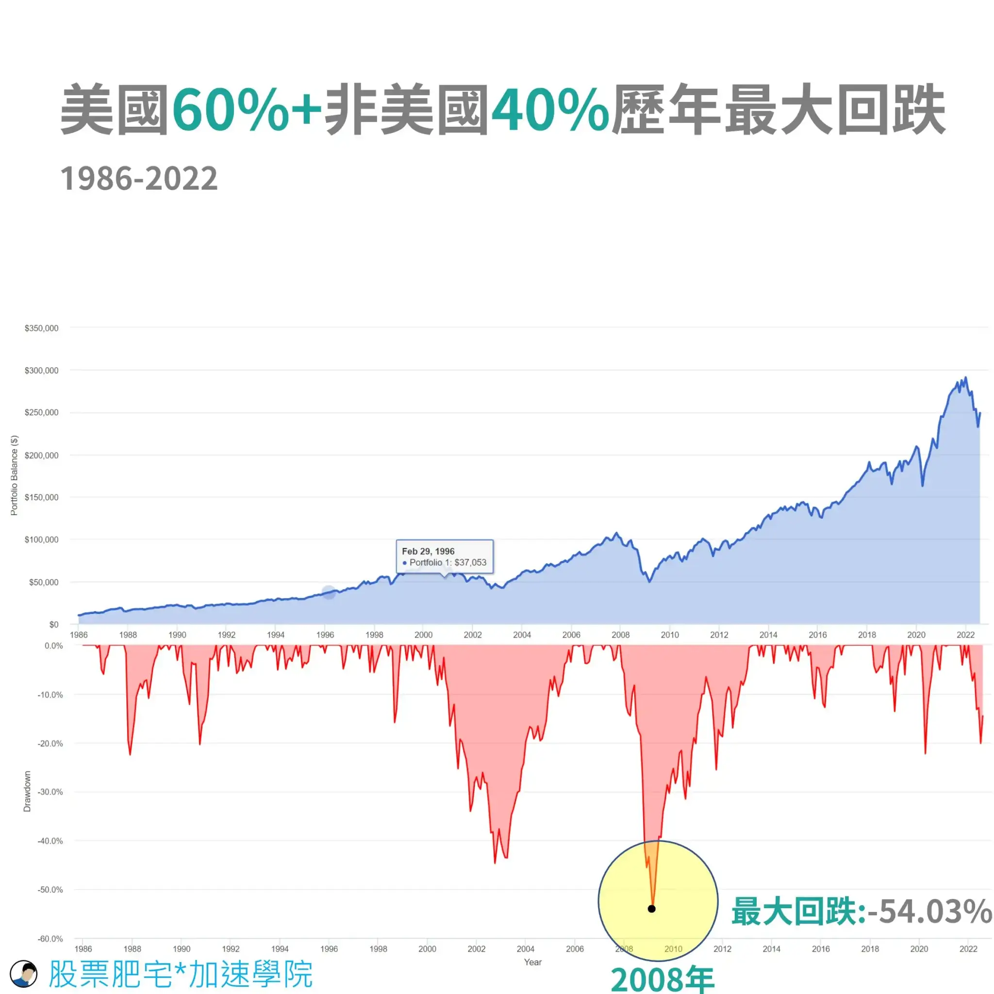 VWRA怎麼買?累積型世界ETF-教你用複委託買入 - 宇宙島行銷整合