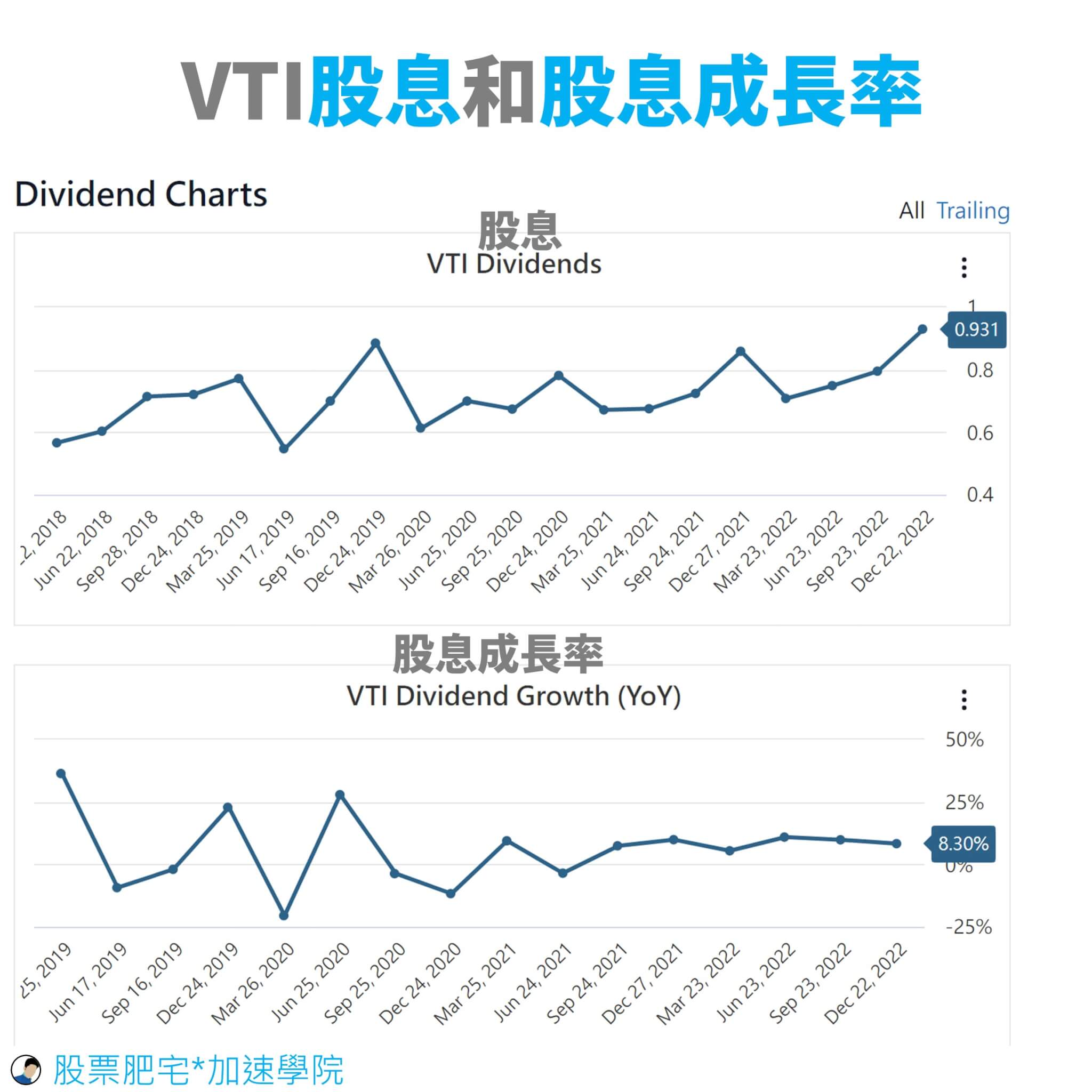 VTI是什麼？VTI怎麼買？懶人包總整理 - 宇宙島行銷整合