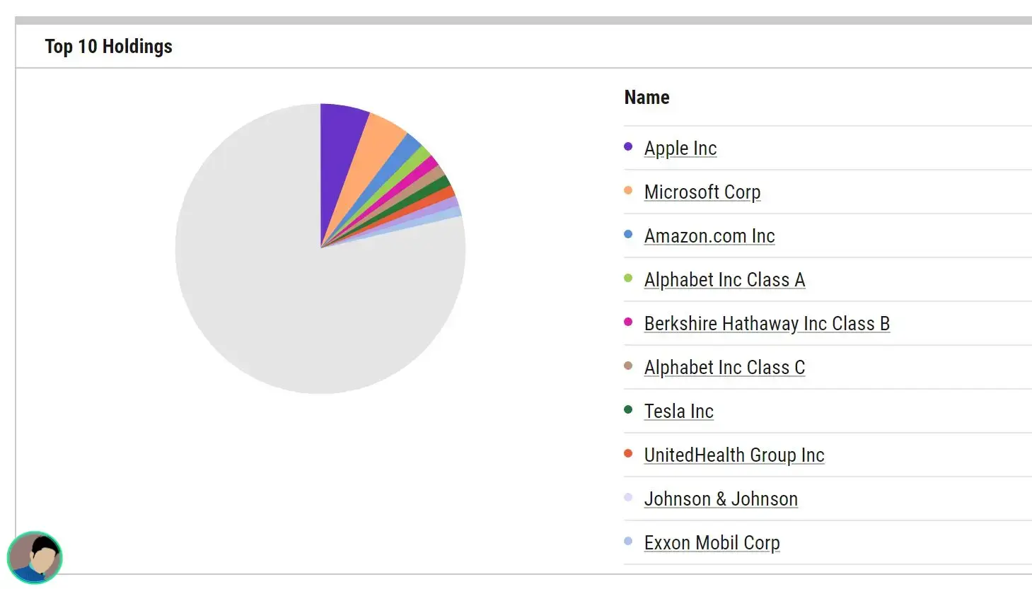 VTI是什麼？VTI怎麼買？懶人包總整理 - 宇宙島行銷整合