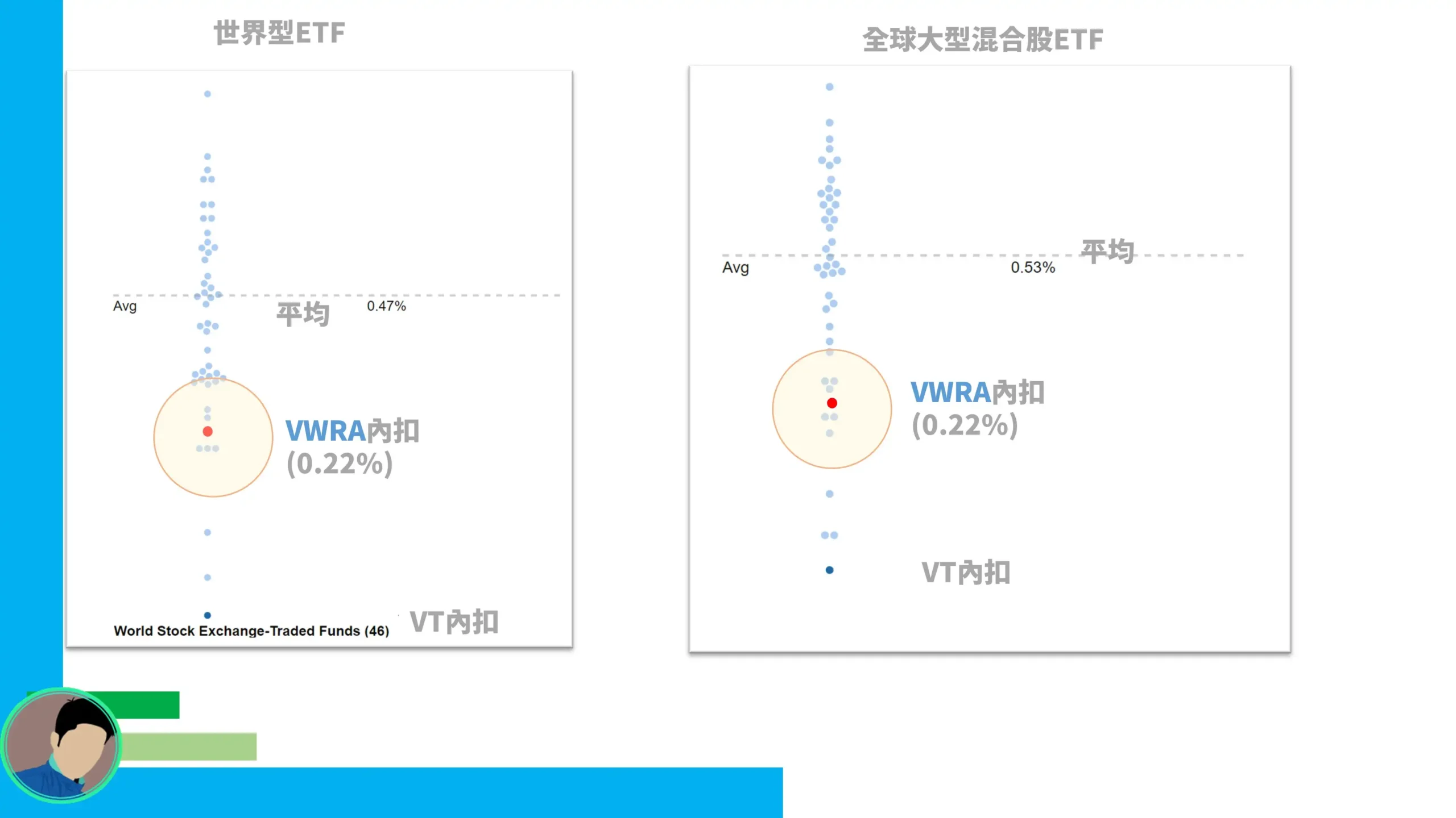 VWRA怎麼買?累積型世界ETF-教你用複委託買入 - 宇宙島行銷整合